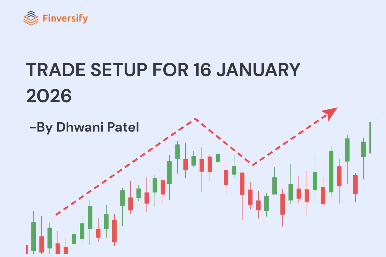 Trade Setup for January 16, 2026 | Nifty & Bank Nifty Levels by Dhwani ...